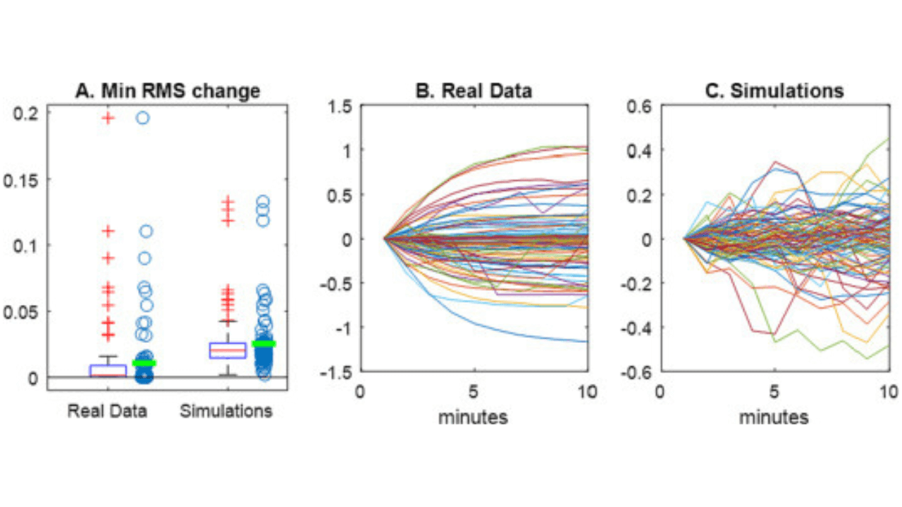 OM Science: Intense Positive Affect Without Arousal | Eros Platform